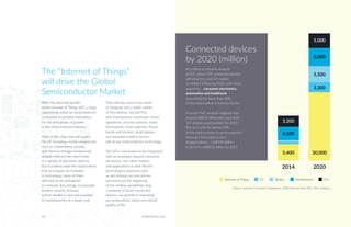 The worldwide semiconductor industry: Trends and opportunities 2016 | PDF