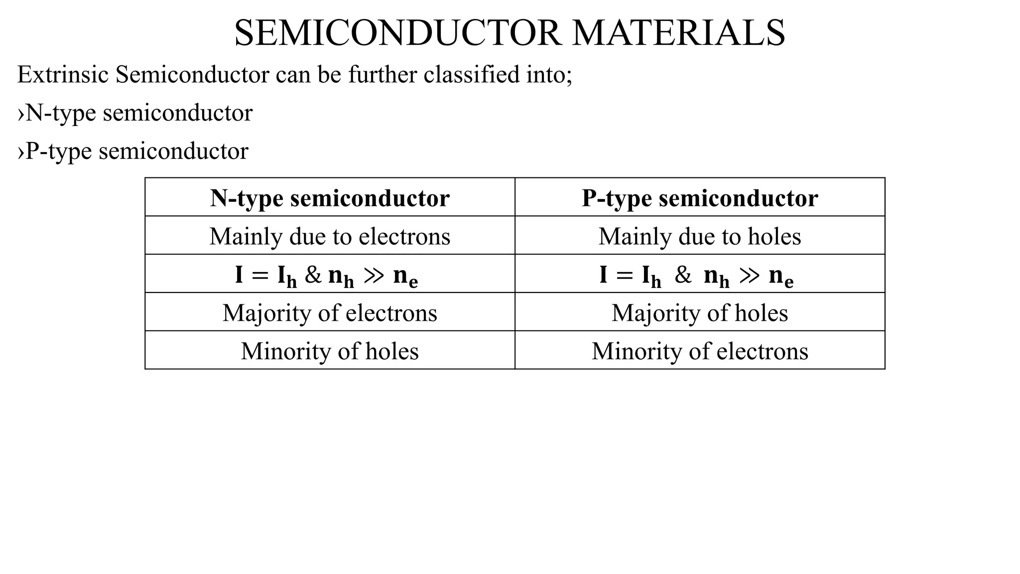 Semi conductor materials.pptx