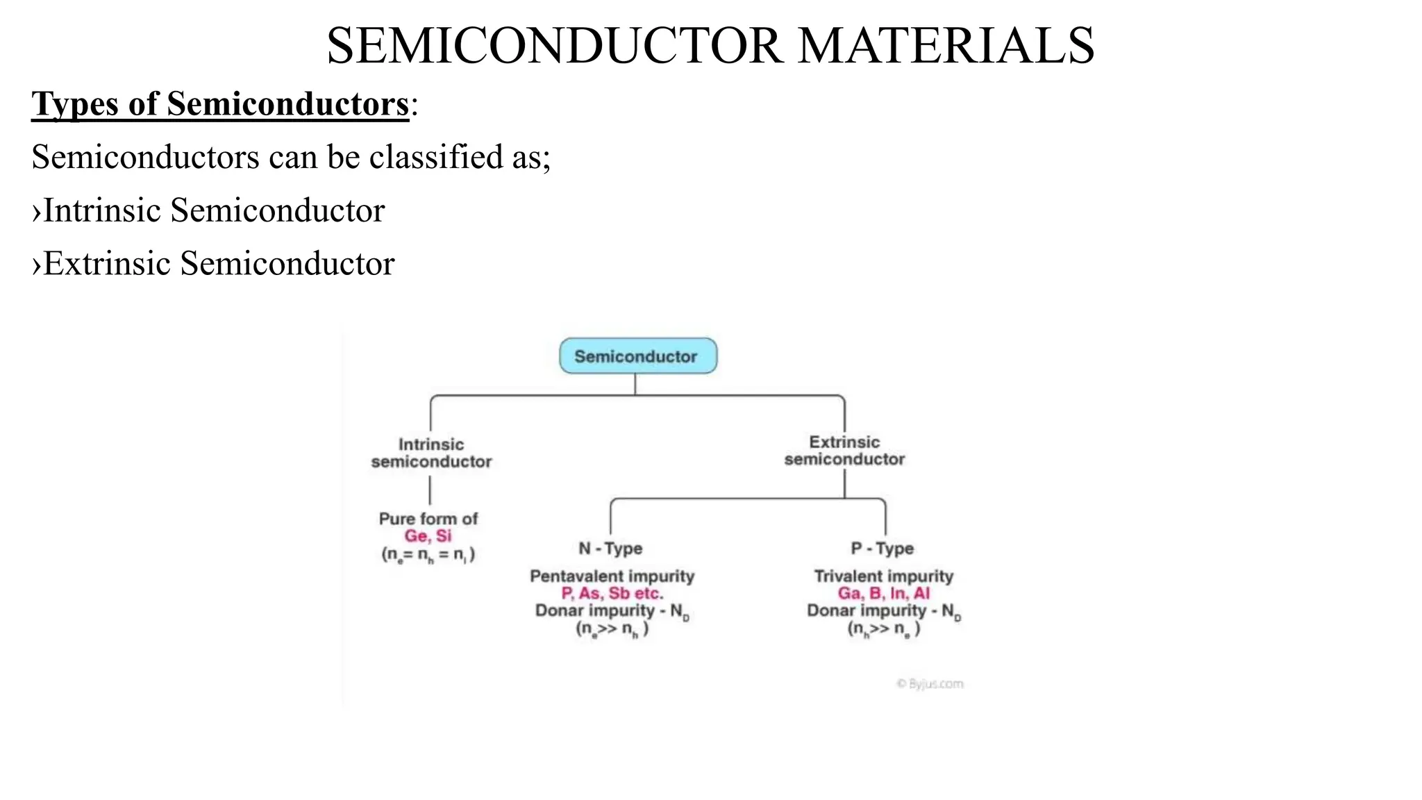 Semi conductor materials.pptx