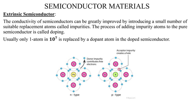Semi conductor materials.pptx