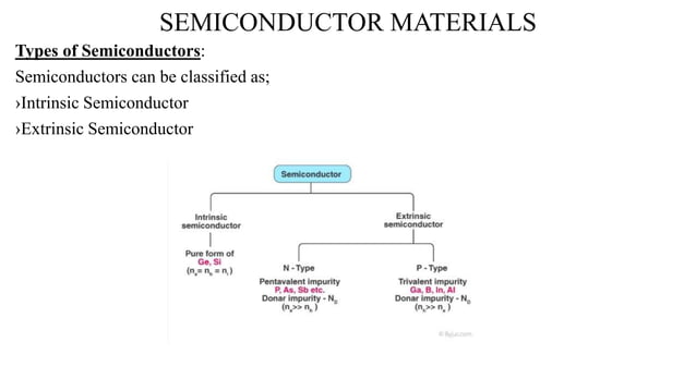 Semi conductor materials.pptx