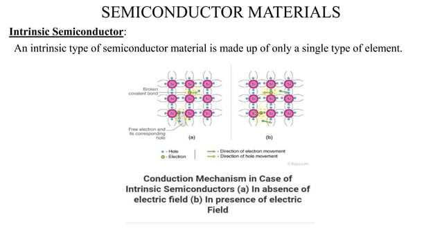 Semi conductor materials.pptx