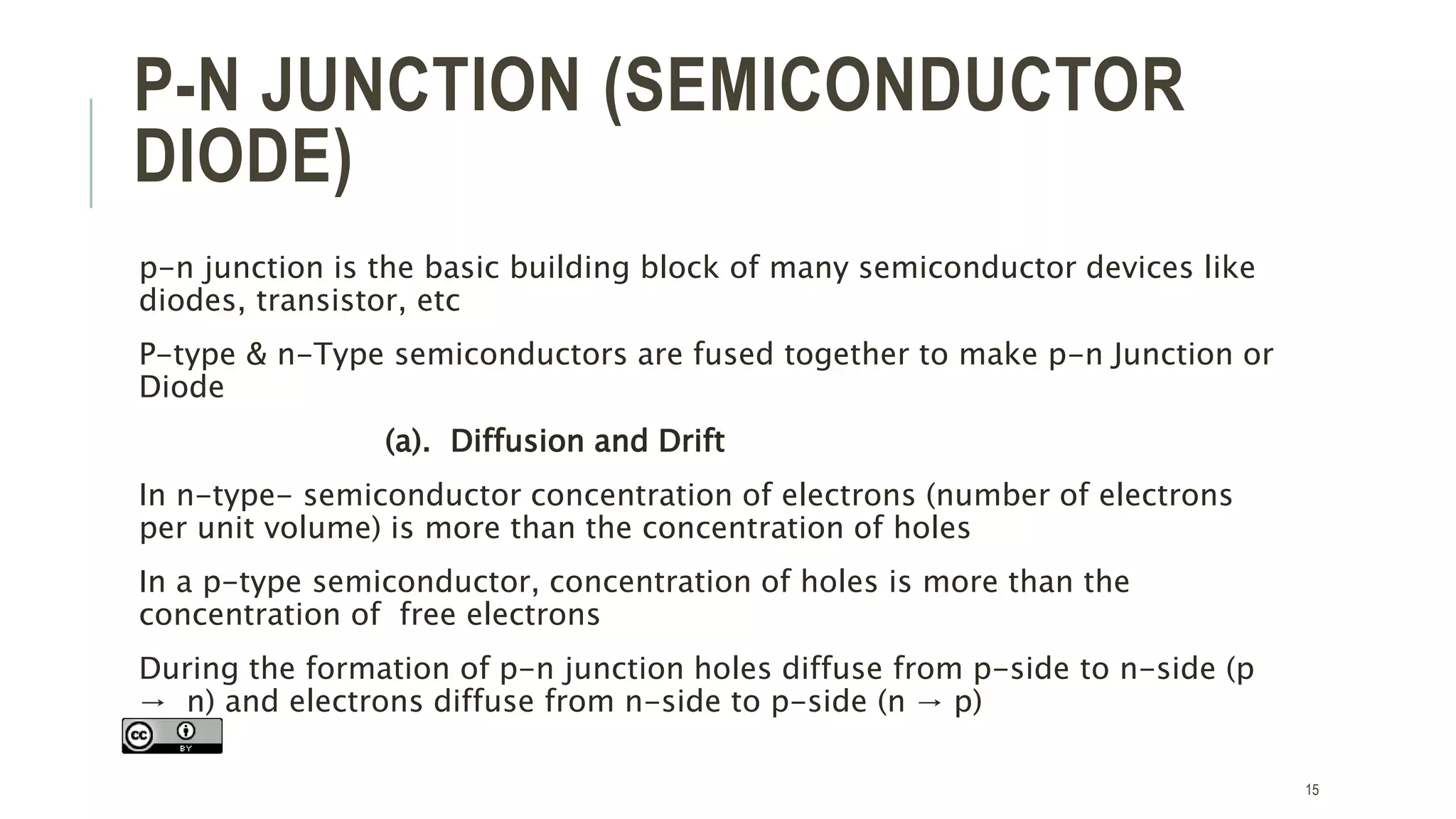 Introduction to Semiconductor Materials and devices | PPT