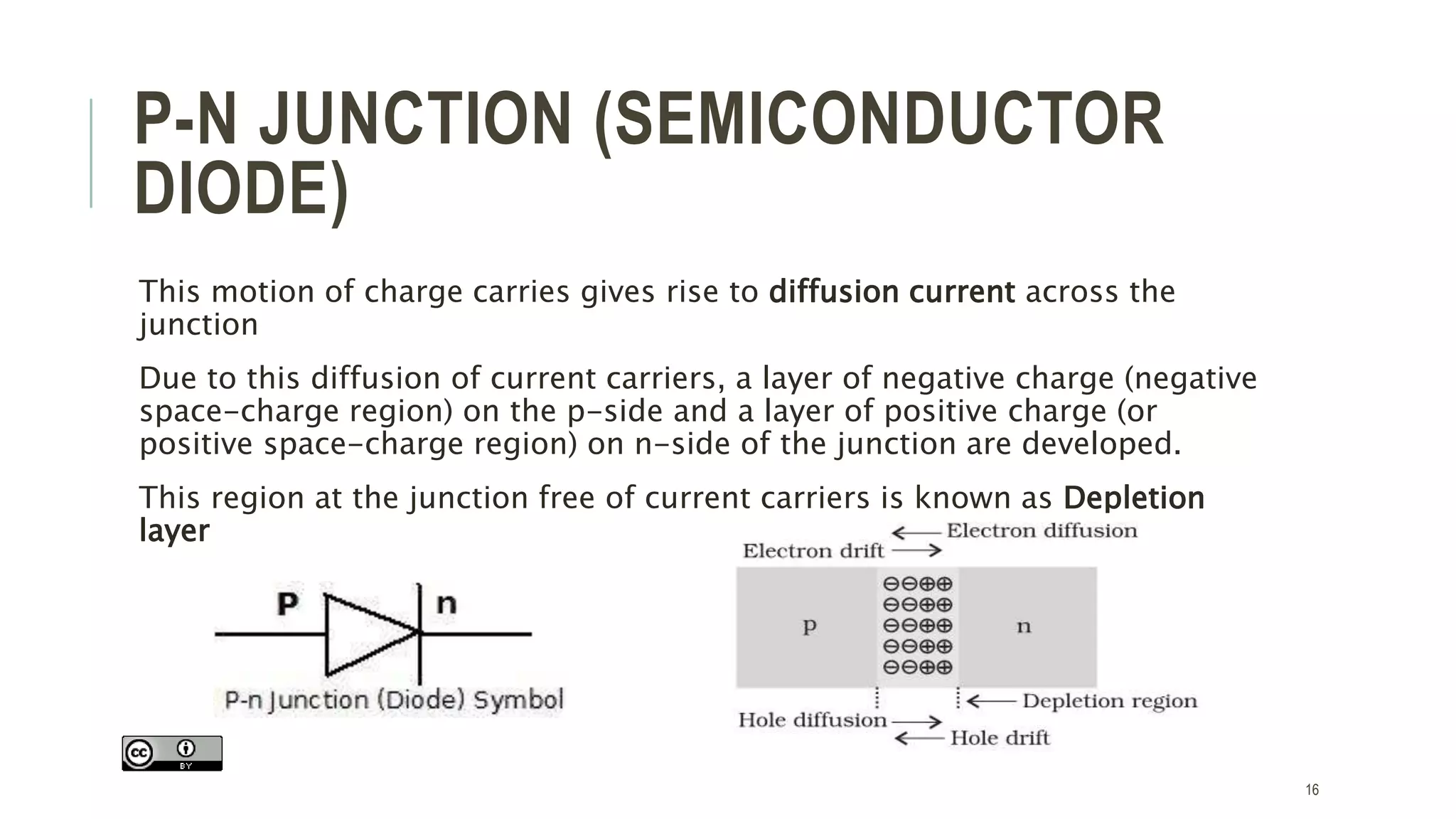 Introduction to Semiconductor Materials and devices | PPT