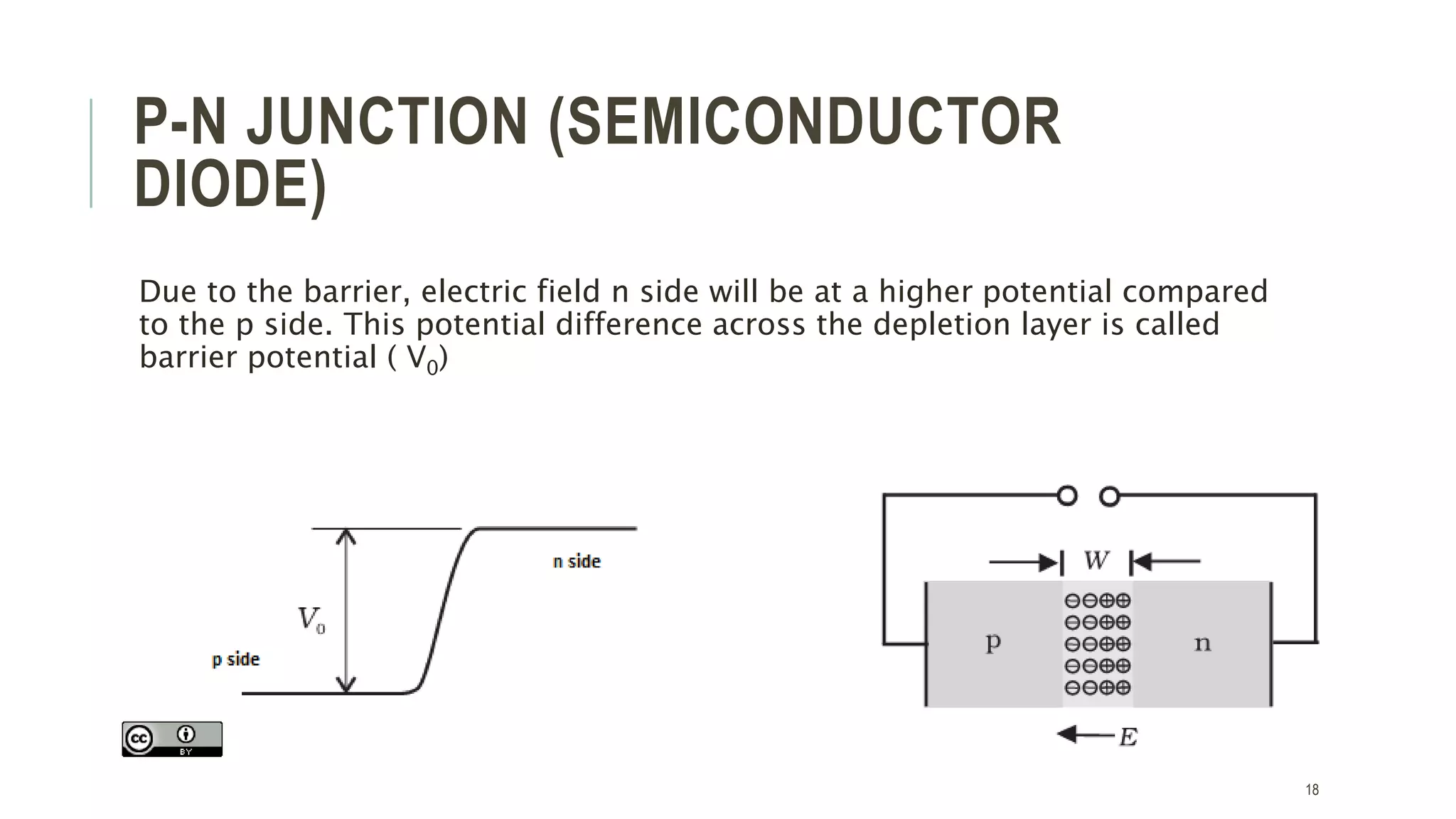 Introduction to Semiconductor Materials and devices | PPT