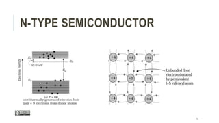 Introduction to Semiconductor Materials and devices | PPTX
