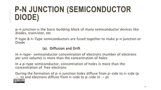 Introduction to Semiconductor Materials and devices | PPT