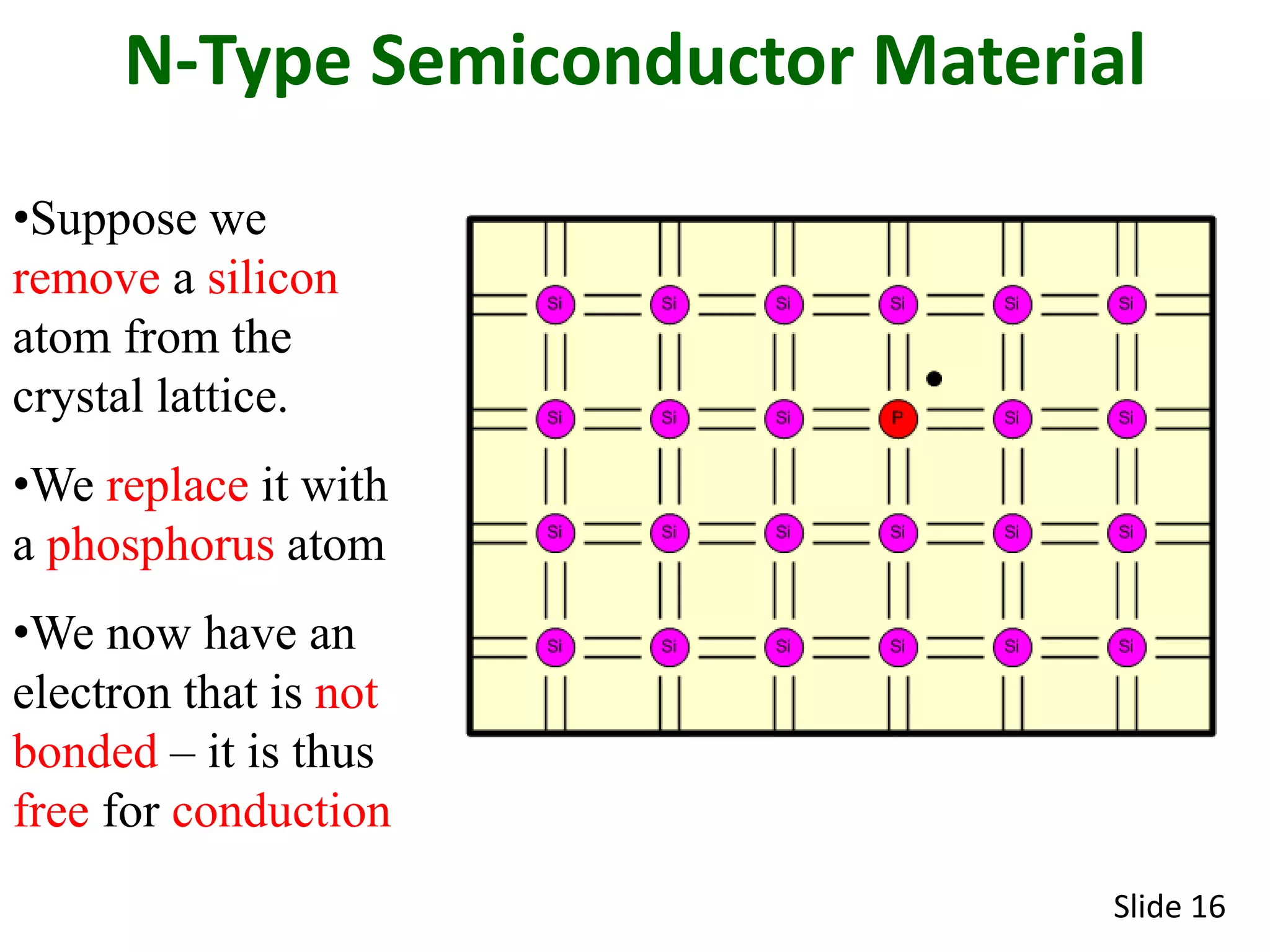 Semiconductor materials and pn junction by sarmad baloch | PPTX