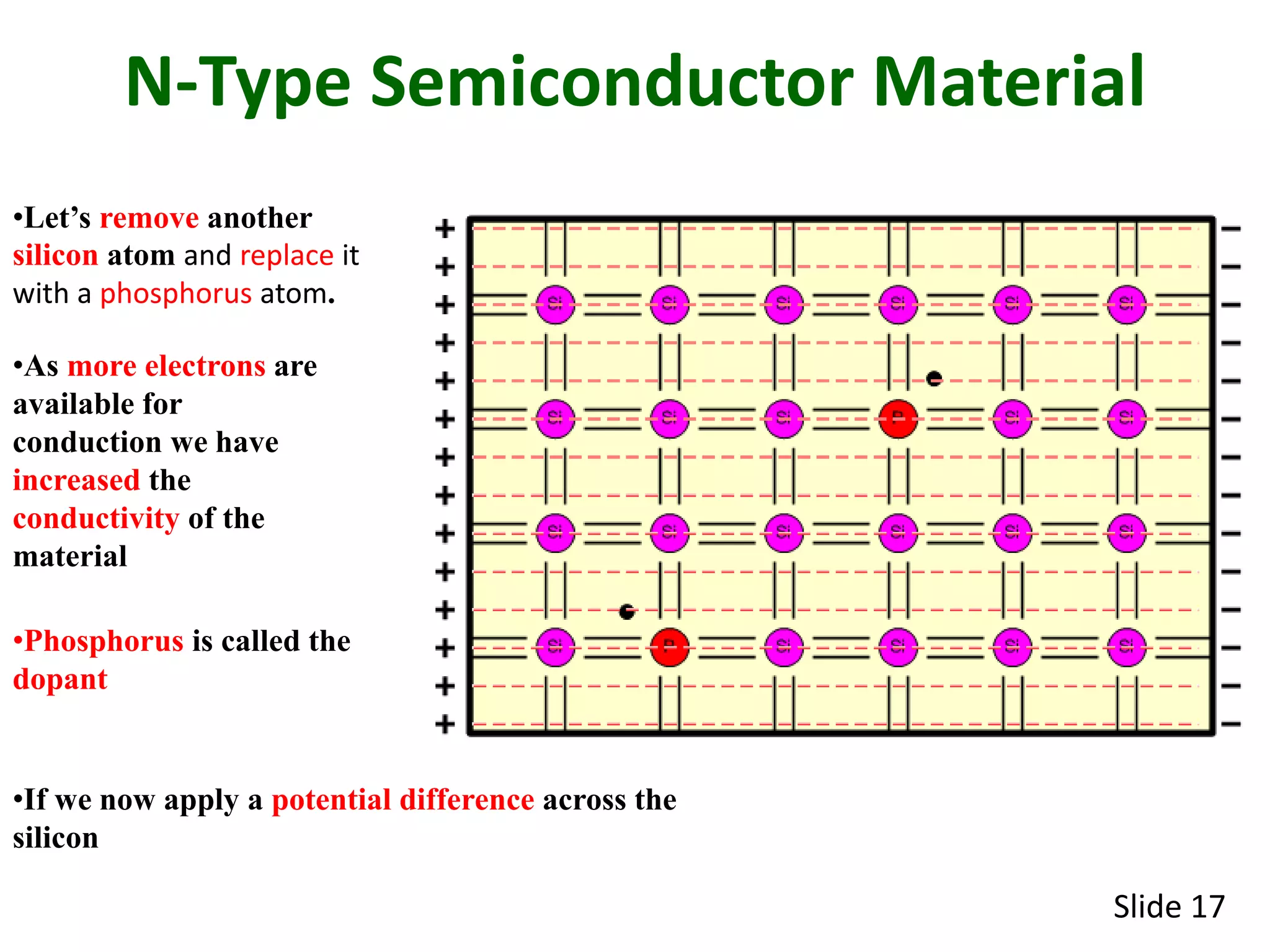 Semiconductor materials and pn junction by sarmad baloch | PPTX