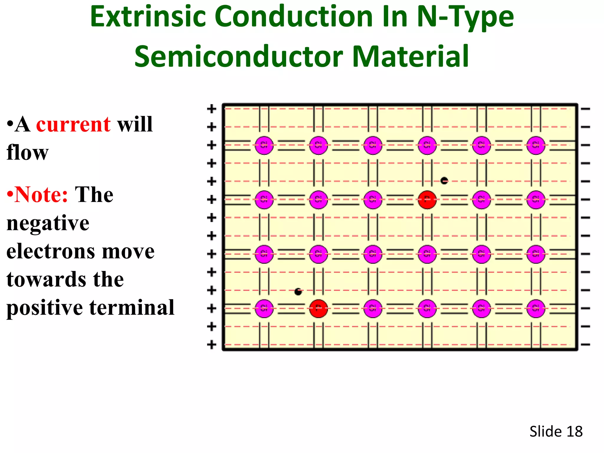 Semiconductor materials and pn junction by sarmad baloch | PPTX