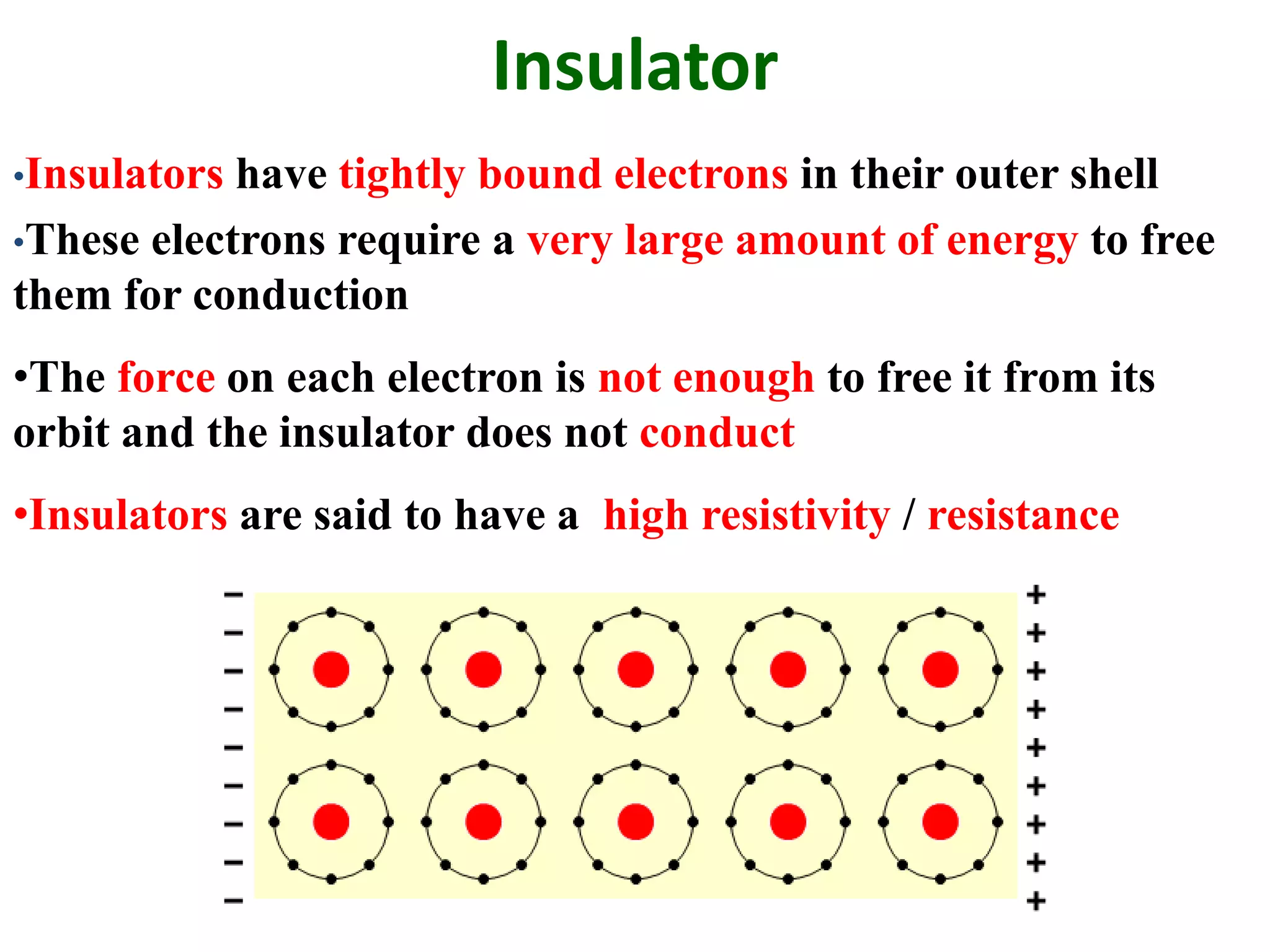 Semiconductor materials and pn junction by sarmad baloch | PPTX