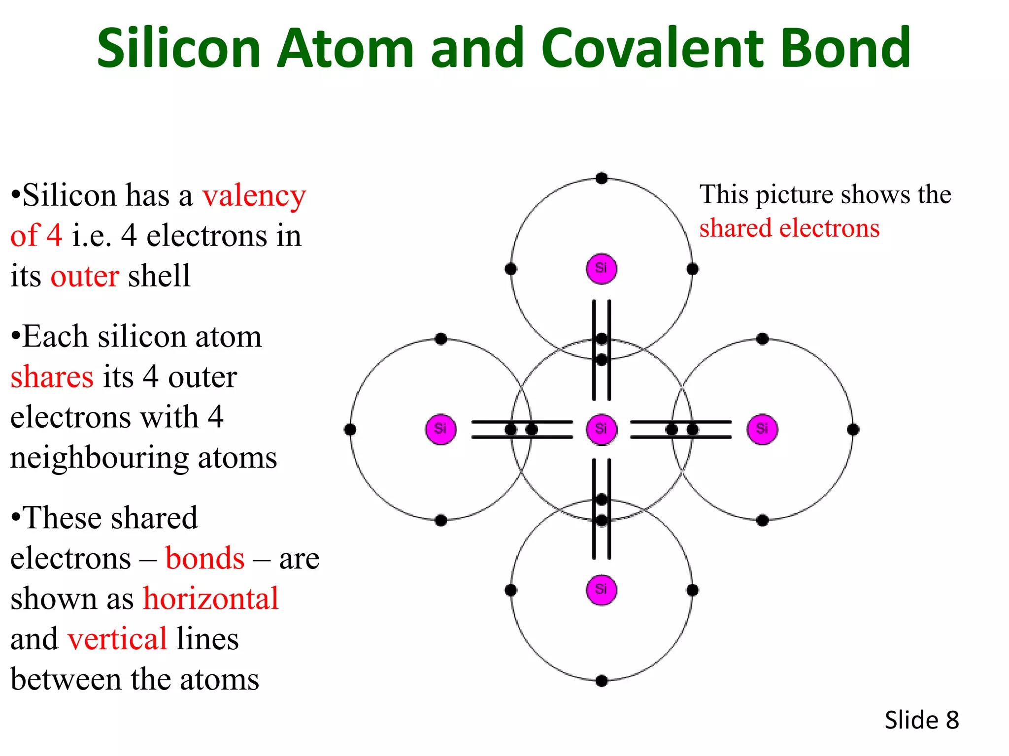 Semiconductor materials and pn junction by sarmad baloch | PPTX