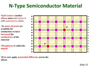 Semiconductor materials and pn junction by sarmad baloch | PPTX