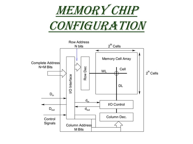 Semiconductor memories | PPTX
