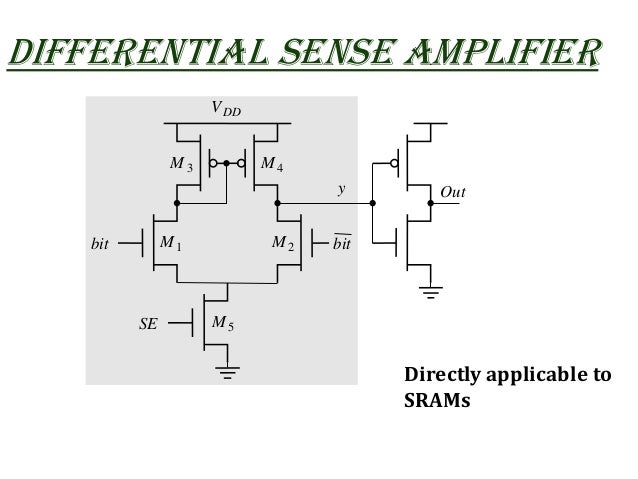 Semiconductor memories