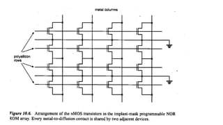 Semi conductor Memories in VLSI design and testing | PPTX