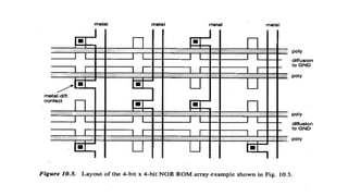 Semi Conductor Memories In Vlsi Design And Testing Pptx