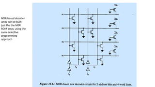 Semi conductor Memories in VLSI design and testing | PPTX
