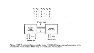 Semi conductor Memories in VLSI design and testing | PPTX