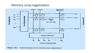 Semi Conductor Memories In Vlsi Design And Testing Pptx