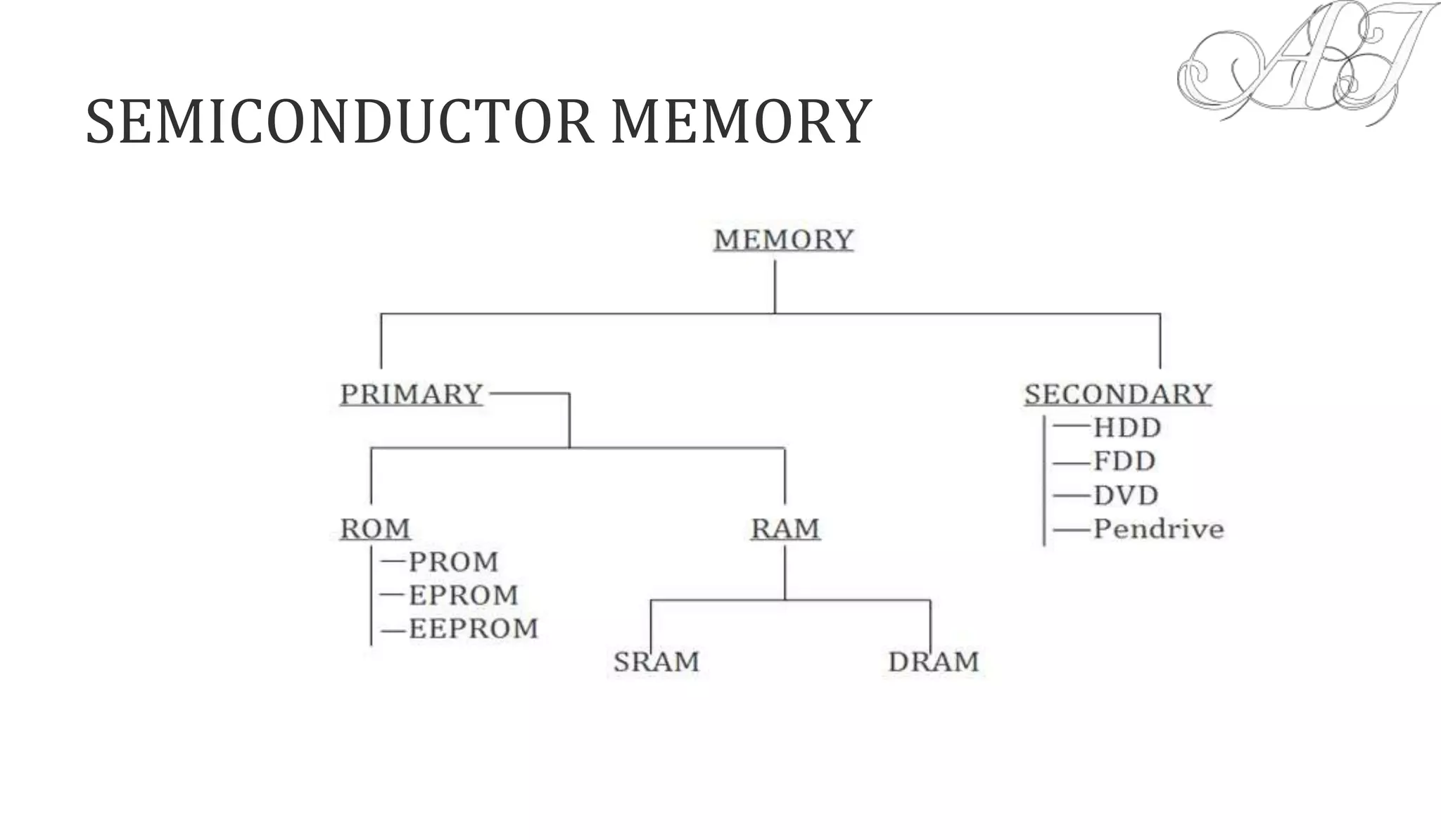 Semiconductor memories and auxiliary memories | PPTX