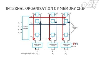 Semiconductor memories and auxiliary memories | PPT