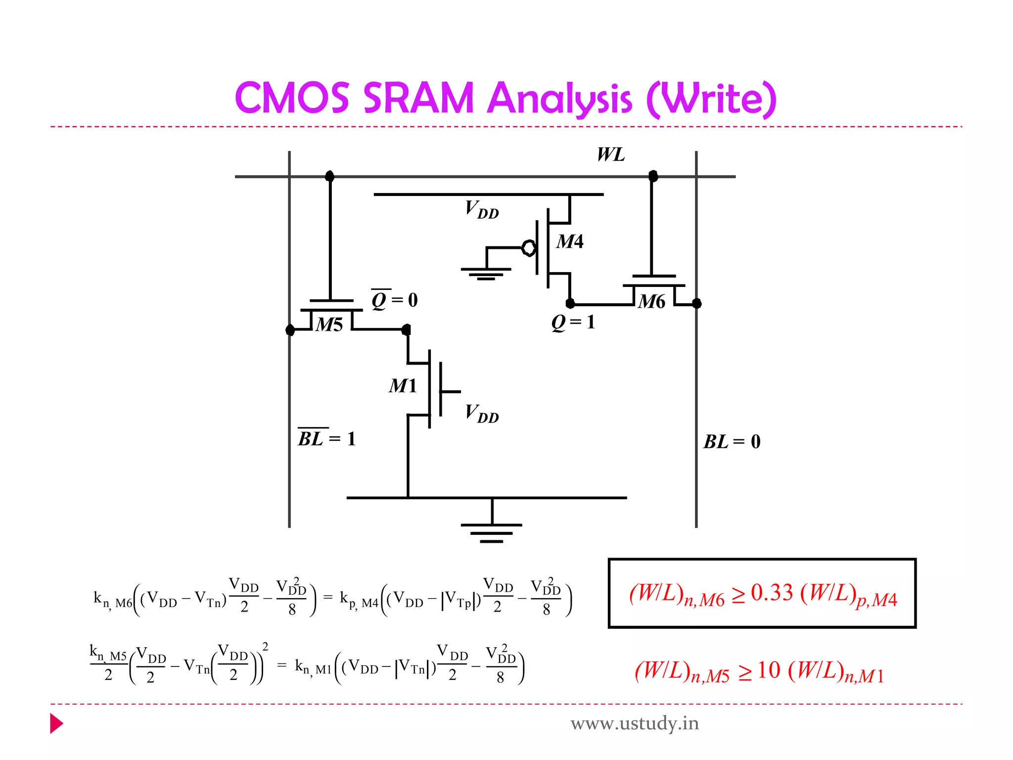 Semiconductor memory | PPT