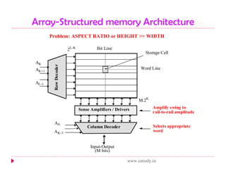 Semiconductor memory | PPT