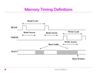 Semiconductor memory | PPT