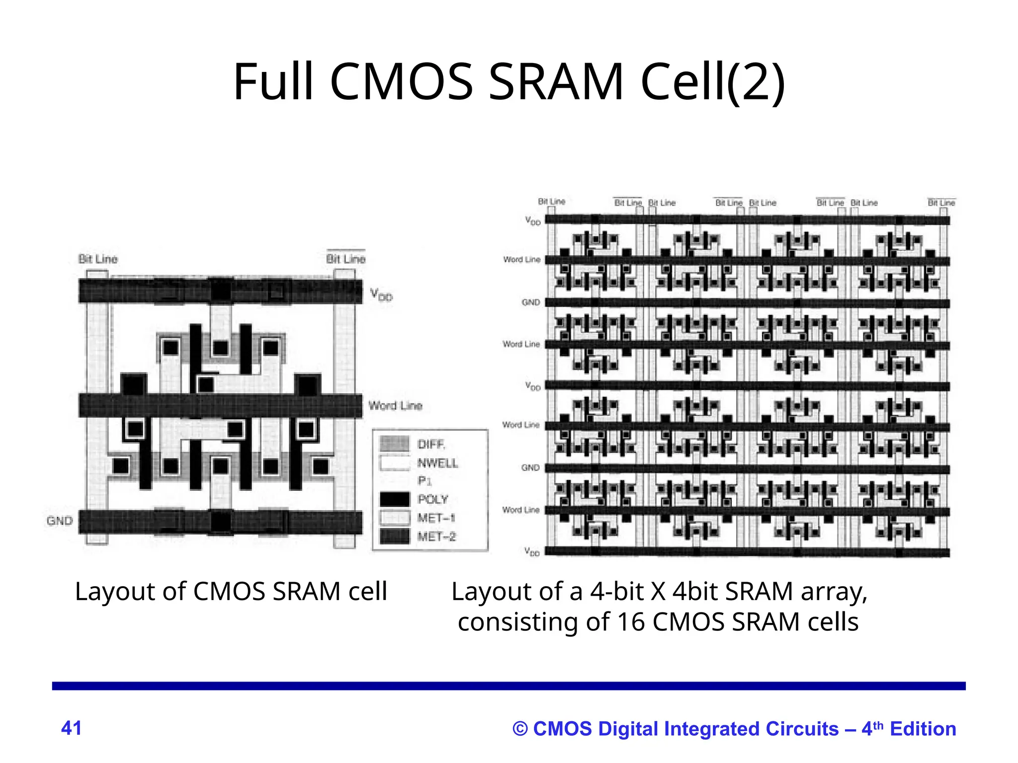 Semiconductor Memory Overview (Module 3) | PPTX