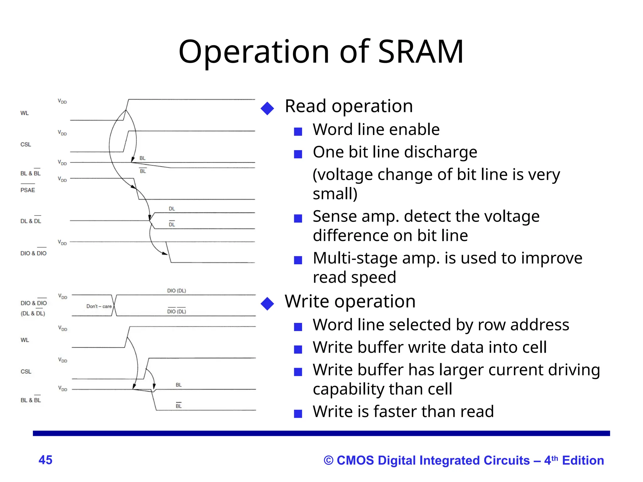 Semiconductor Memory Overview (Module 3) | PPTX