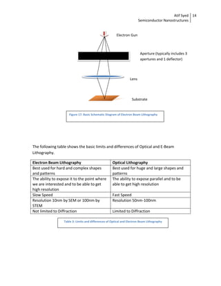 Semiconductor nanodevices | PDF