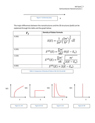 Semiconductor nanodevices | PDF