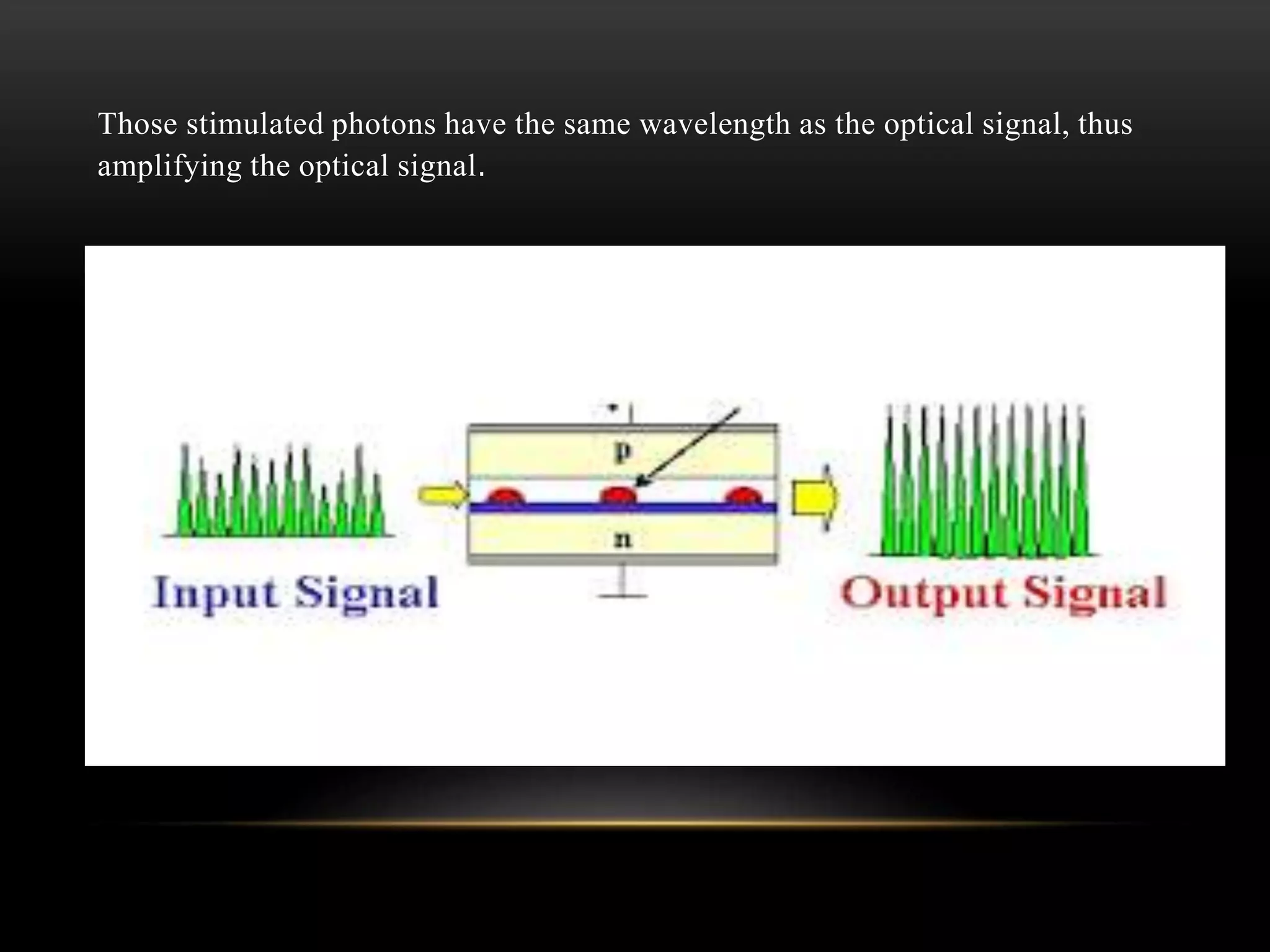 Semiconductor optical amplifier (SOA) | PPTX