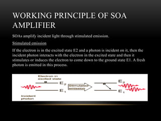 Semiconductor optical amplifier (SOA) | PPTX