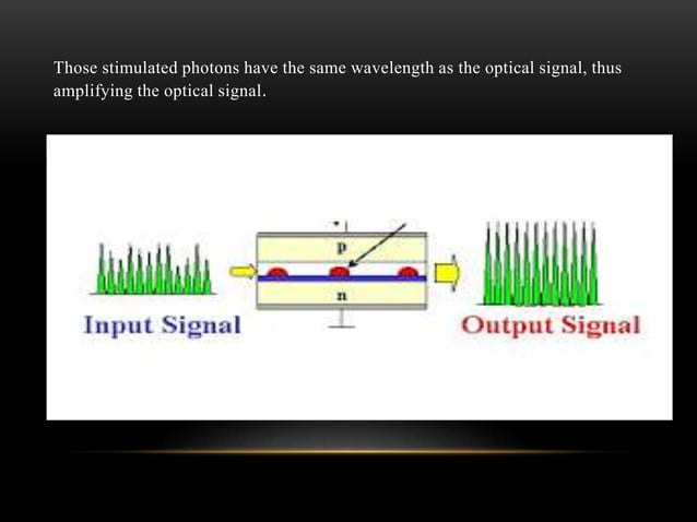 Semiconductor Optical Amplifier Soa Pptx Computer Networking Computing