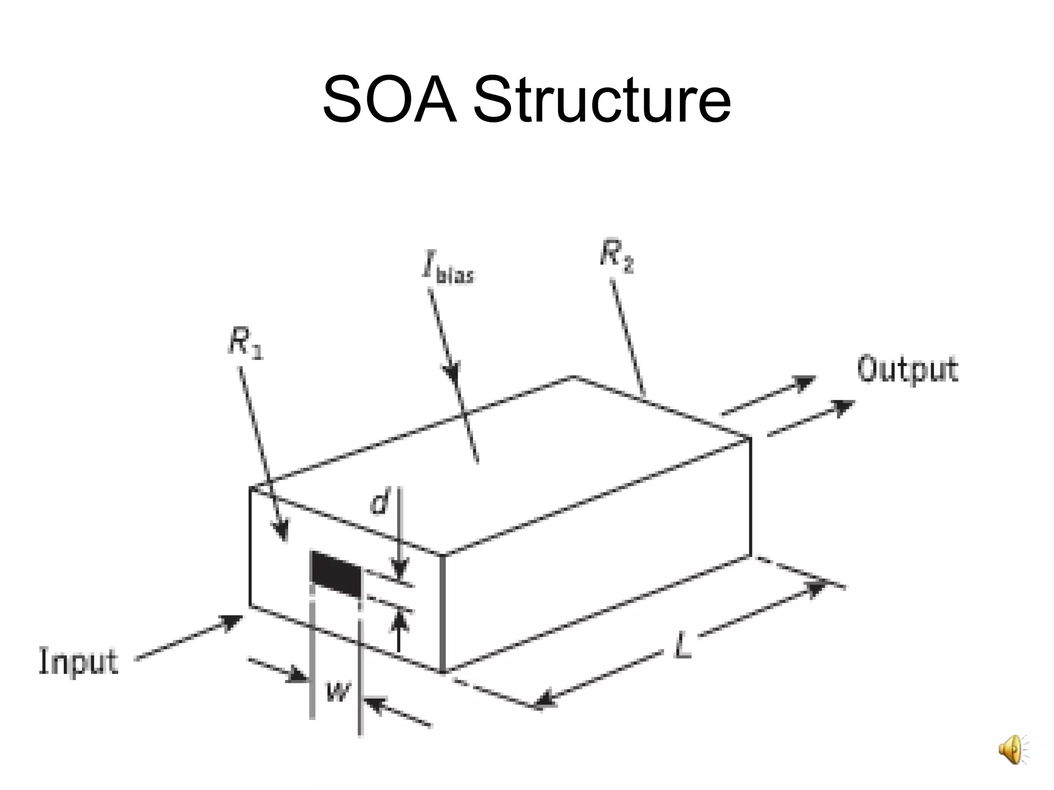 Semiconductor optical amplifiers | PPT