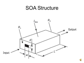 Semiconductor optical amplifiers | PPT
