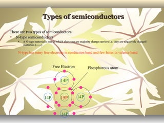 Semiconductors | PPT
