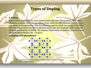 Semiconductors | PPT