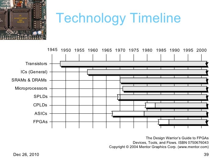 Semiconductor overview