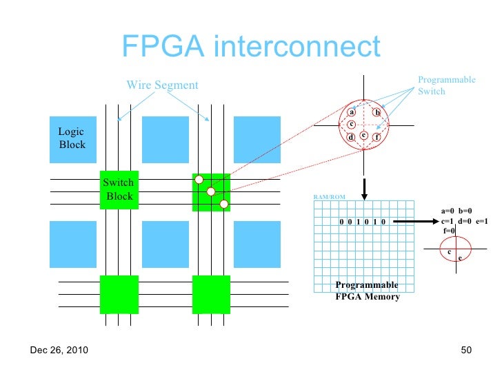 Semiconductor overview