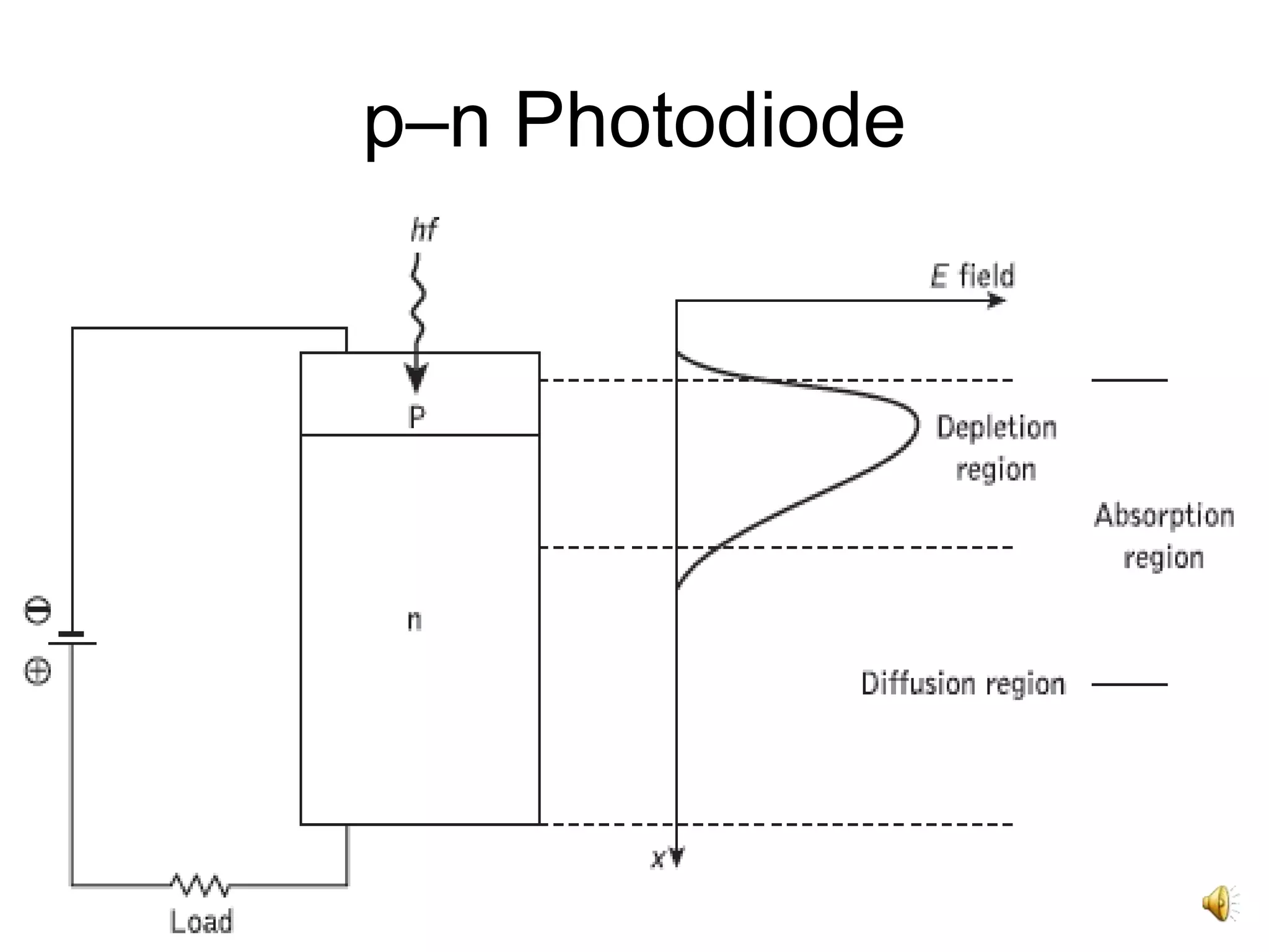 Semiconductor photodiodes | PPT