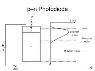 Semiconductor photodiodes | PPT