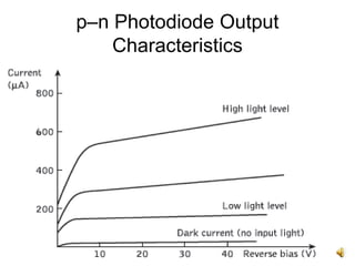 Semiconductor photodiodes | PPT