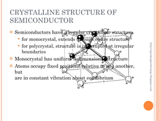 Semiconductor physics | PPT