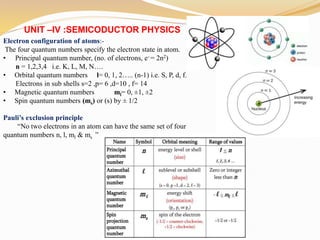 semiconductor Physics.pptx