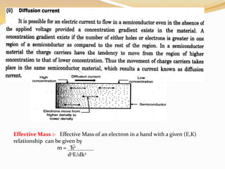 semiconductor Physics.pptx