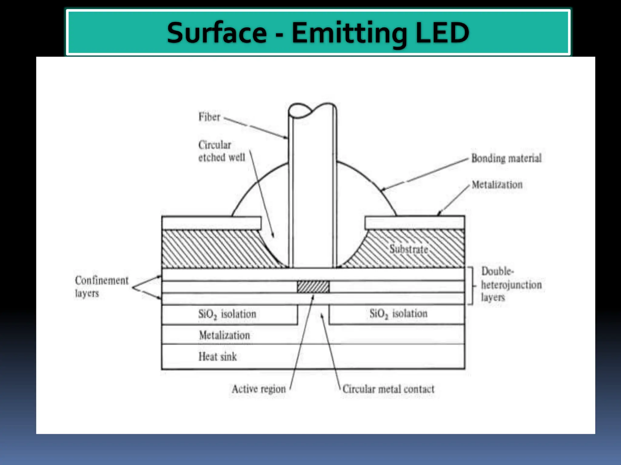 Semiconductor Physics Background and Light Emitting Diode(LEDs)-.pptx