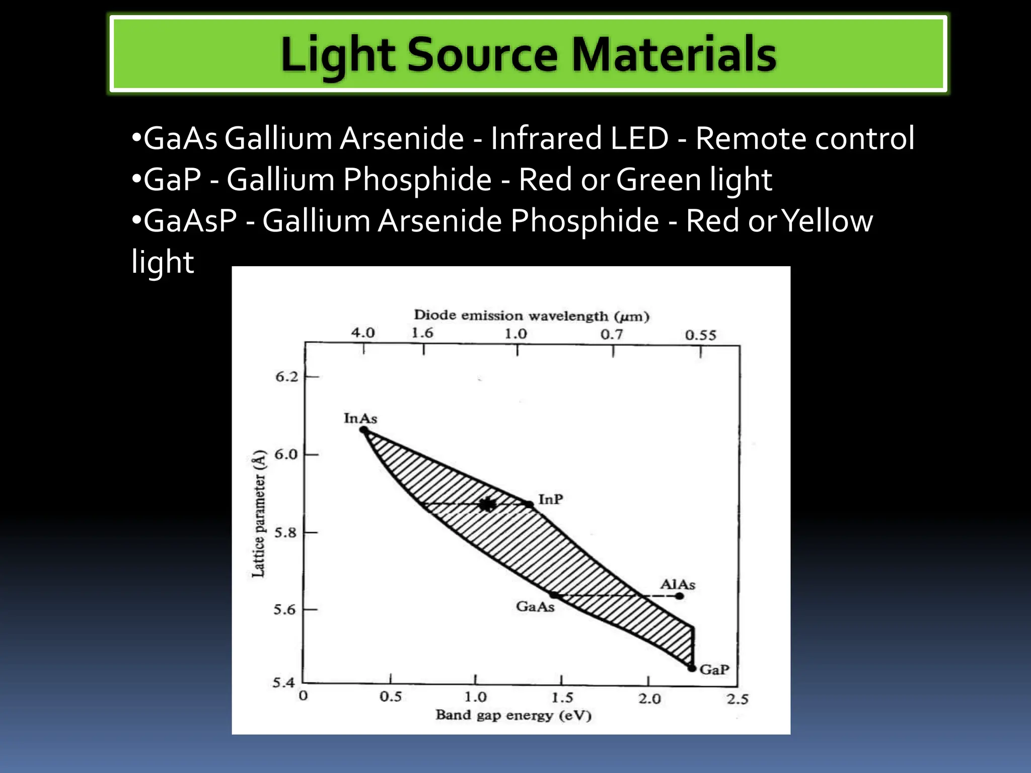 Semiconductor Physics Background and Light Emitting Diode(LEDs)-.pptx